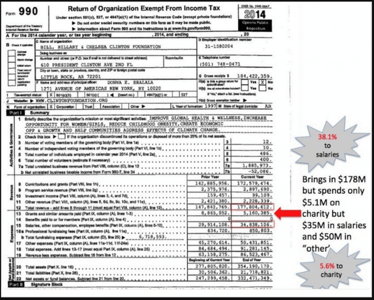 2014 Clinton Foundation Tax Return – I HATE THE MEDIA